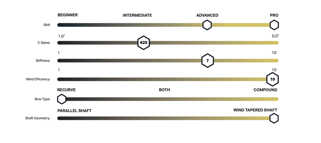Ultra V4 Bow Stabilizer - Advanced Stability | RamRods Archery